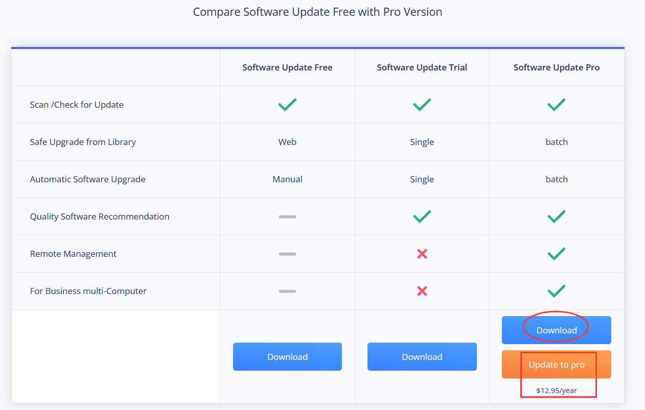 Different Versions of Software Update – Glarysoft Knowledge Base